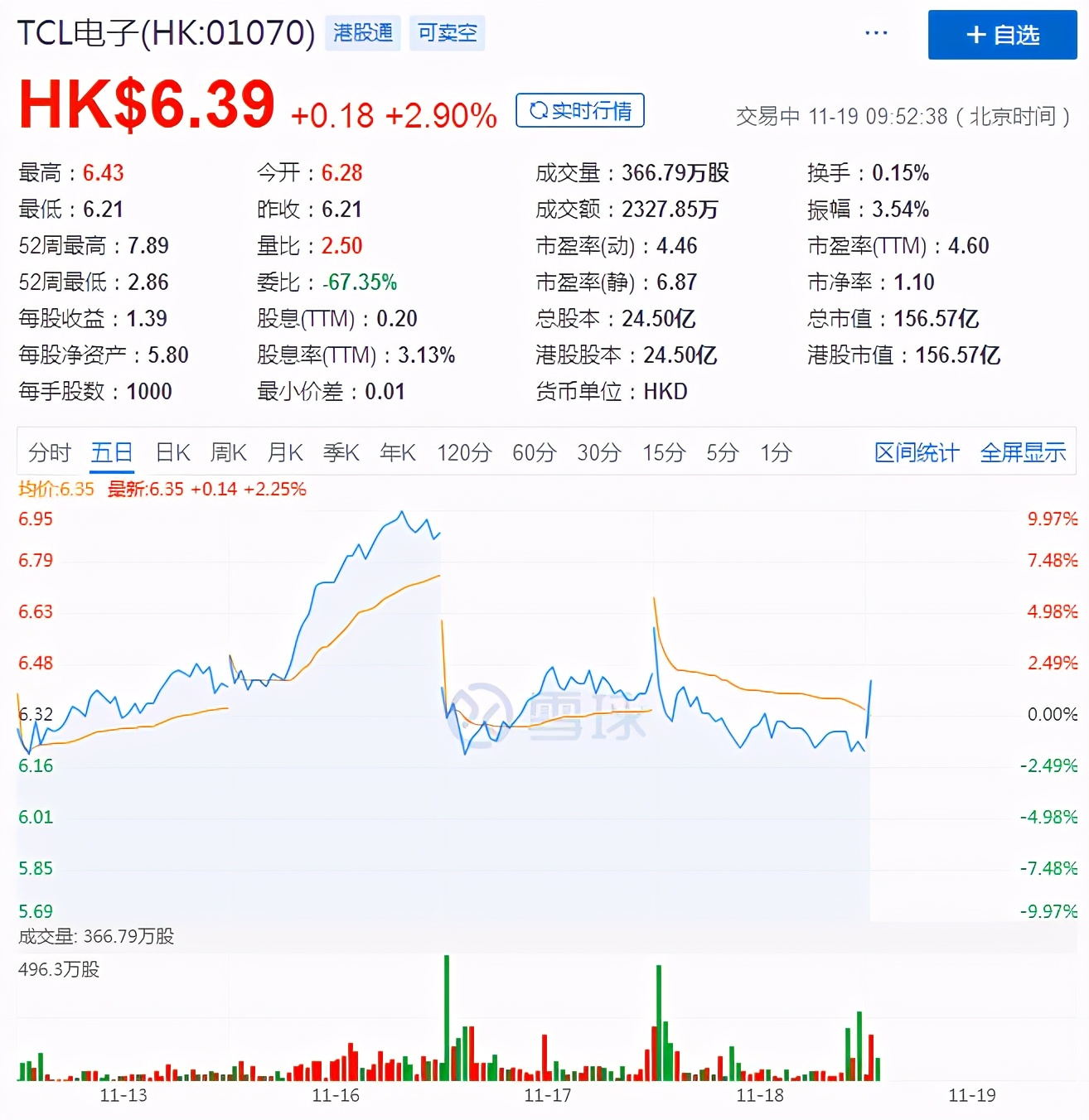 Q3交出亮眼答卷，TCL电子能否突围巨头横亘的AIOT赛道？ - 21经济网