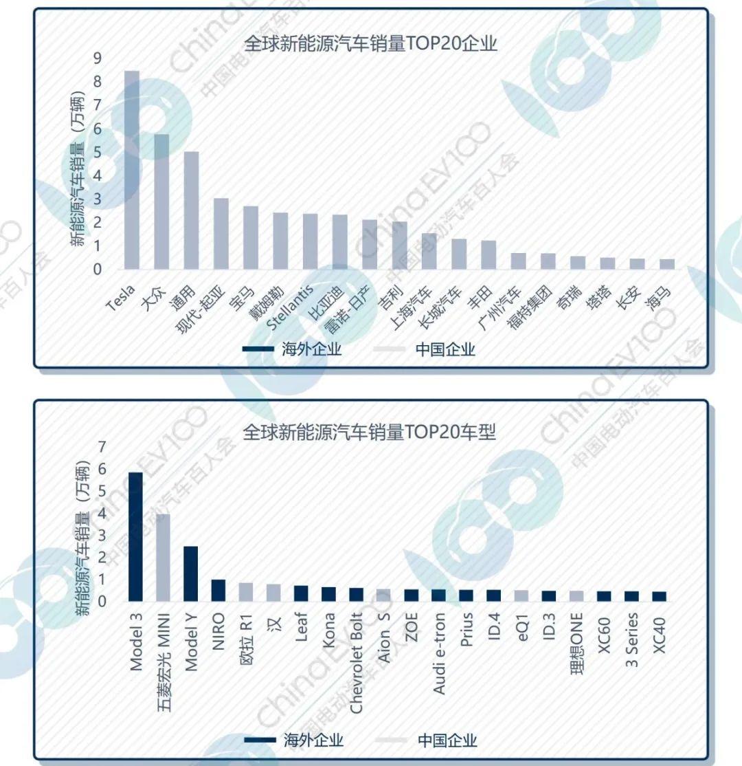 【行业月报】3月新能源车市延续开门红，纯电市场A00级轿车占比近4成 - 21经济网
