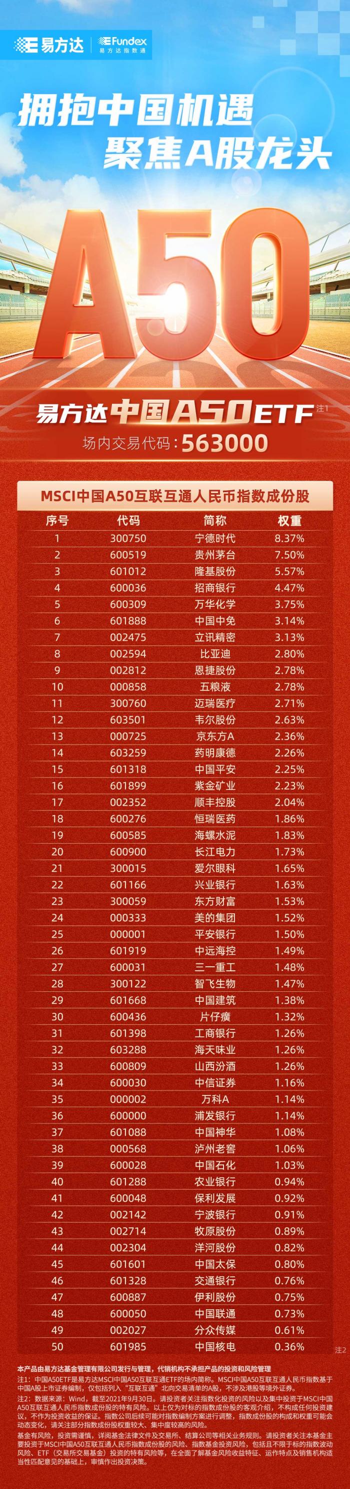 拥抱中国机遇 聚焦A股龙头 易方达中国A50ETF今日上市 - 21经济网