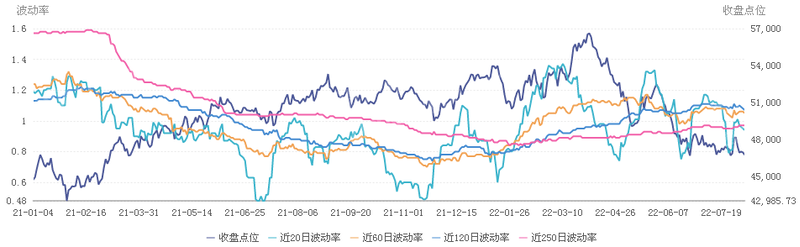 2022年墨西哥MXX指数研究报告 - 21经济网