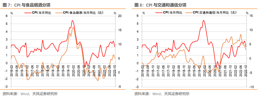 2023年债市展望之CPI怎么看？ - 21经济网