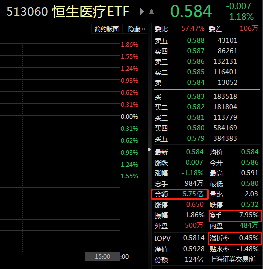 ETF观察丨医疗服务价格改革持续推进，恒生医疗ETF（513060）近10日资金净流入超13亿元 - 投资通 - 南方财经网