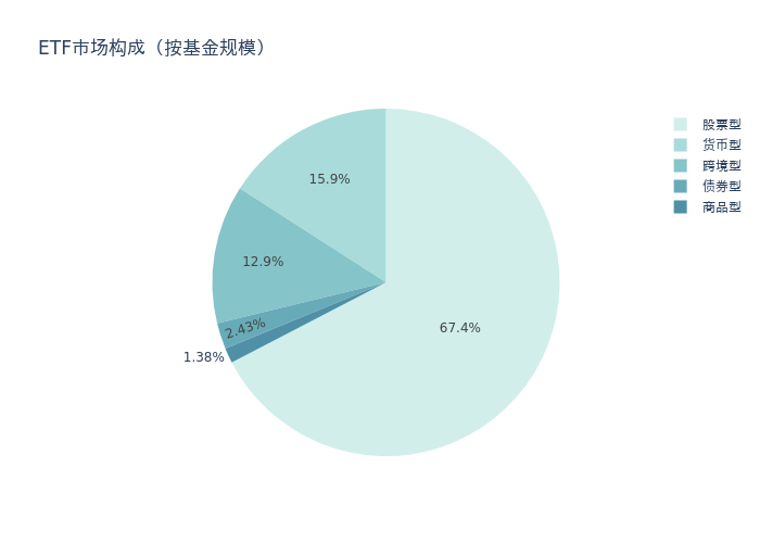 ETF基金周报丨软件、中药相关ETF集体小幅上涨，南方中证500ETF流入超25亿元 - 投资通 - 南方财经网